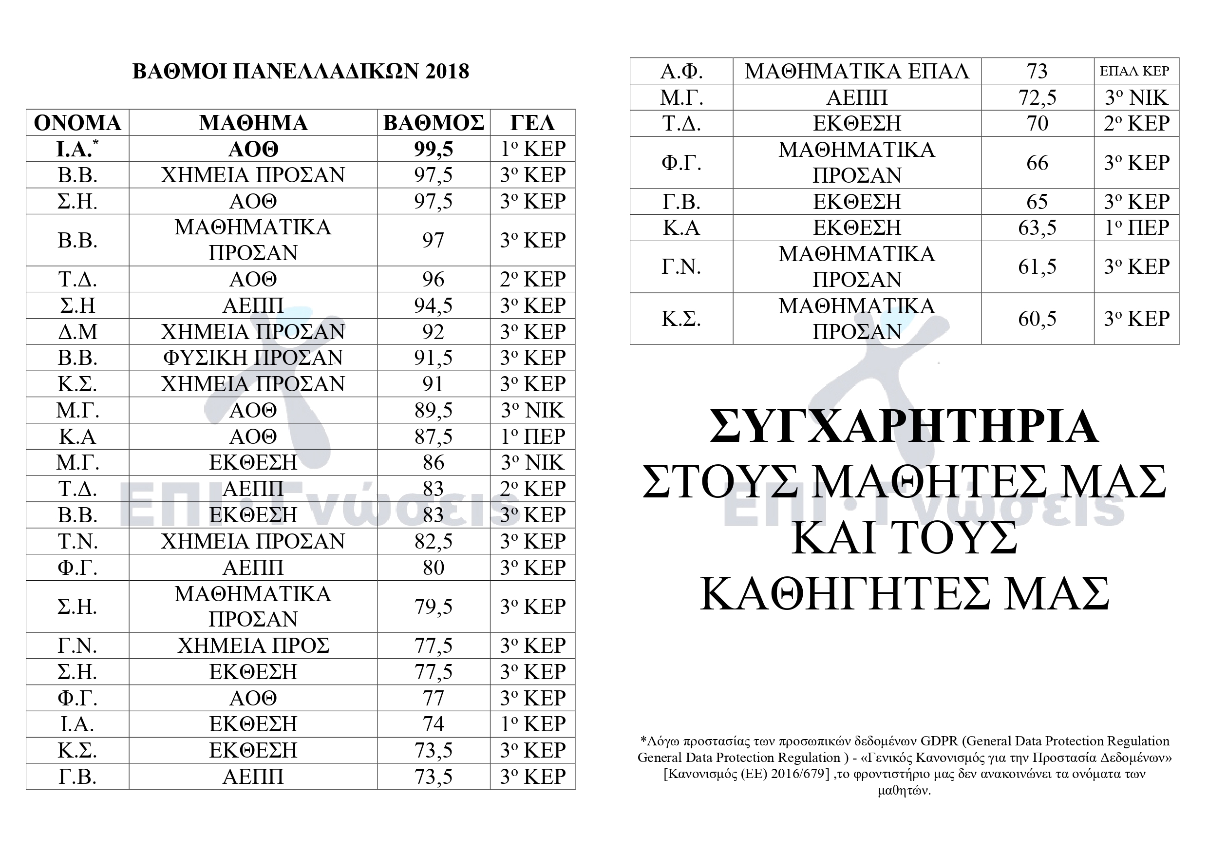 ΕΠΙ - Γνώσεις Φροντιστήρια